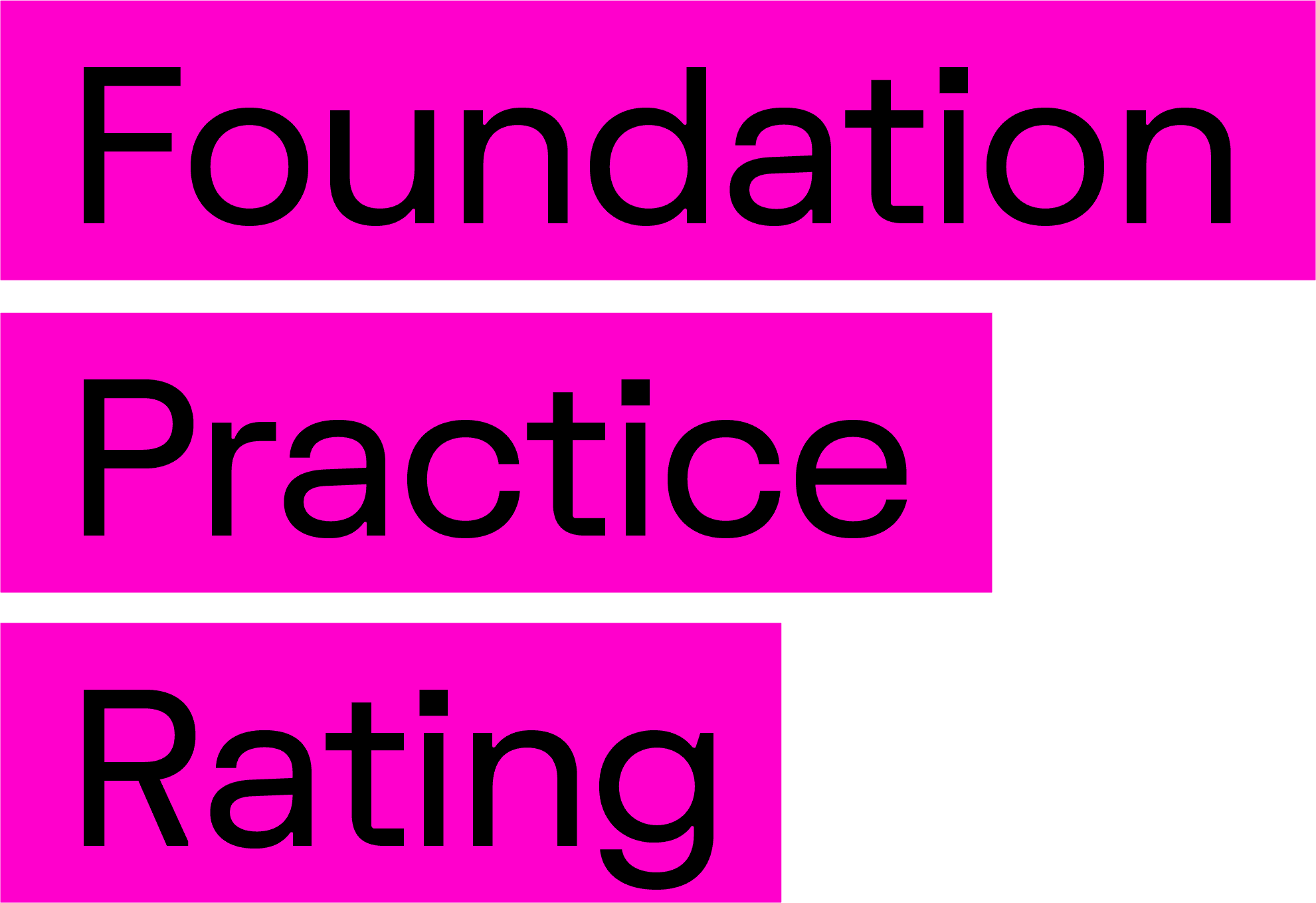 About Foundation Practice Rating About Foundation Practice Rating